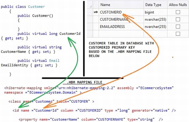 Object Relational Mapping Orm Using Nhibernate Part 1 Of 8 